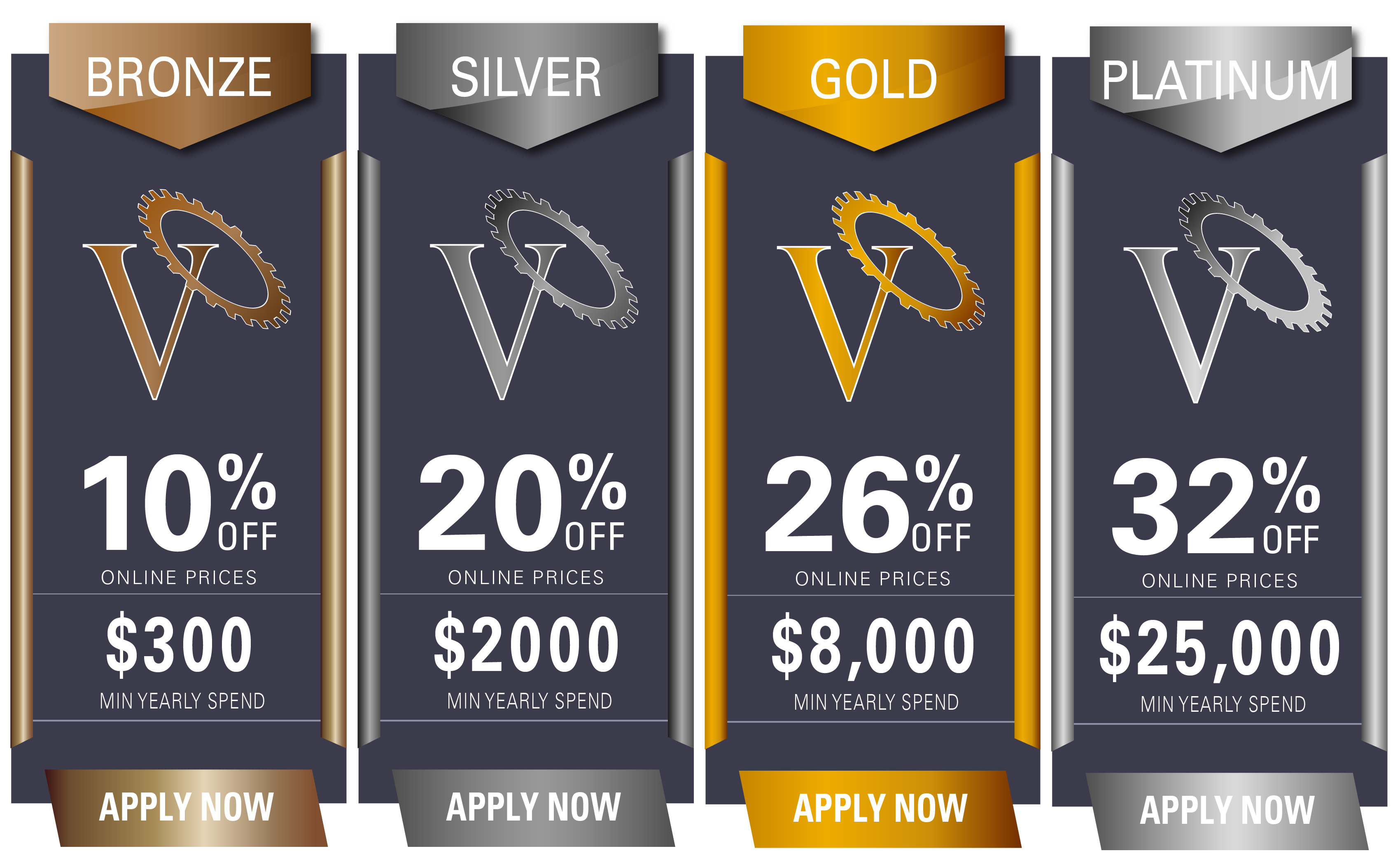 Discount V-Belts | Buy V-Belts Online | VBeltSupply.com